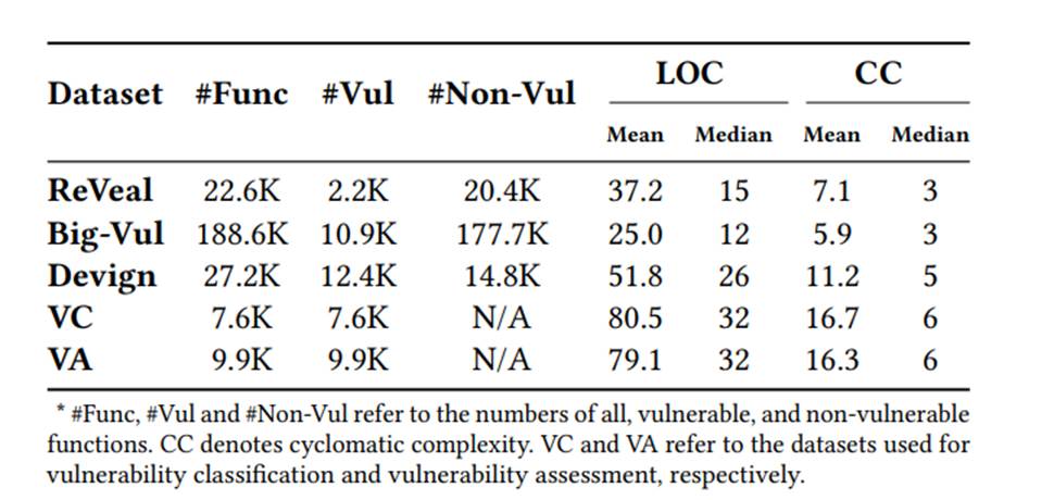 Pre-training by Predicting Program Dependencies for Vulnerability Analysis Tasks论文分享_reveal论文漏洞 ...