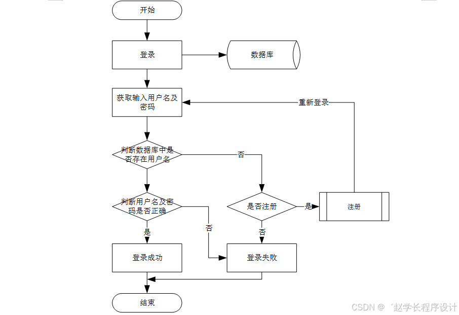 计算机毕设springboot乡村民宿平台系统 基于spring Boot的乡村民宿在线预订与管理系统设计 Spring Boot框架下的乡村民宿综合服务平台开发民宿预定管理系统论文csdn