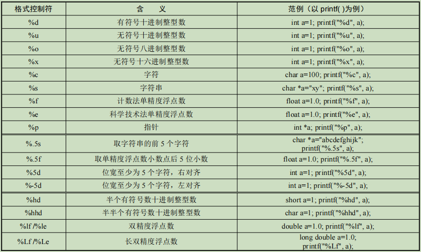 linux标准IO的API接口_linux api接口规范-CSDN博客