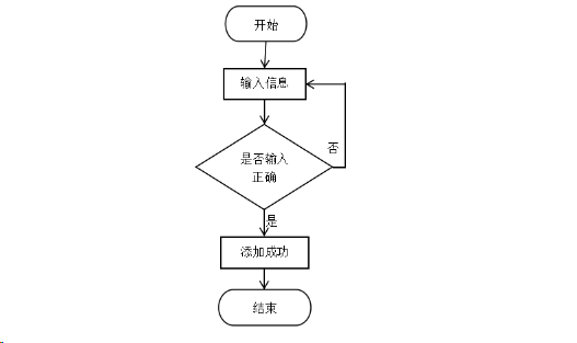 计算机毕业设计springboot基于微信小程序的技能交换学习平台 基于spring Boot框架的微信小程序技能共享学习平台设计与实现 微信小程序环境下基于spring Boot的技能交换