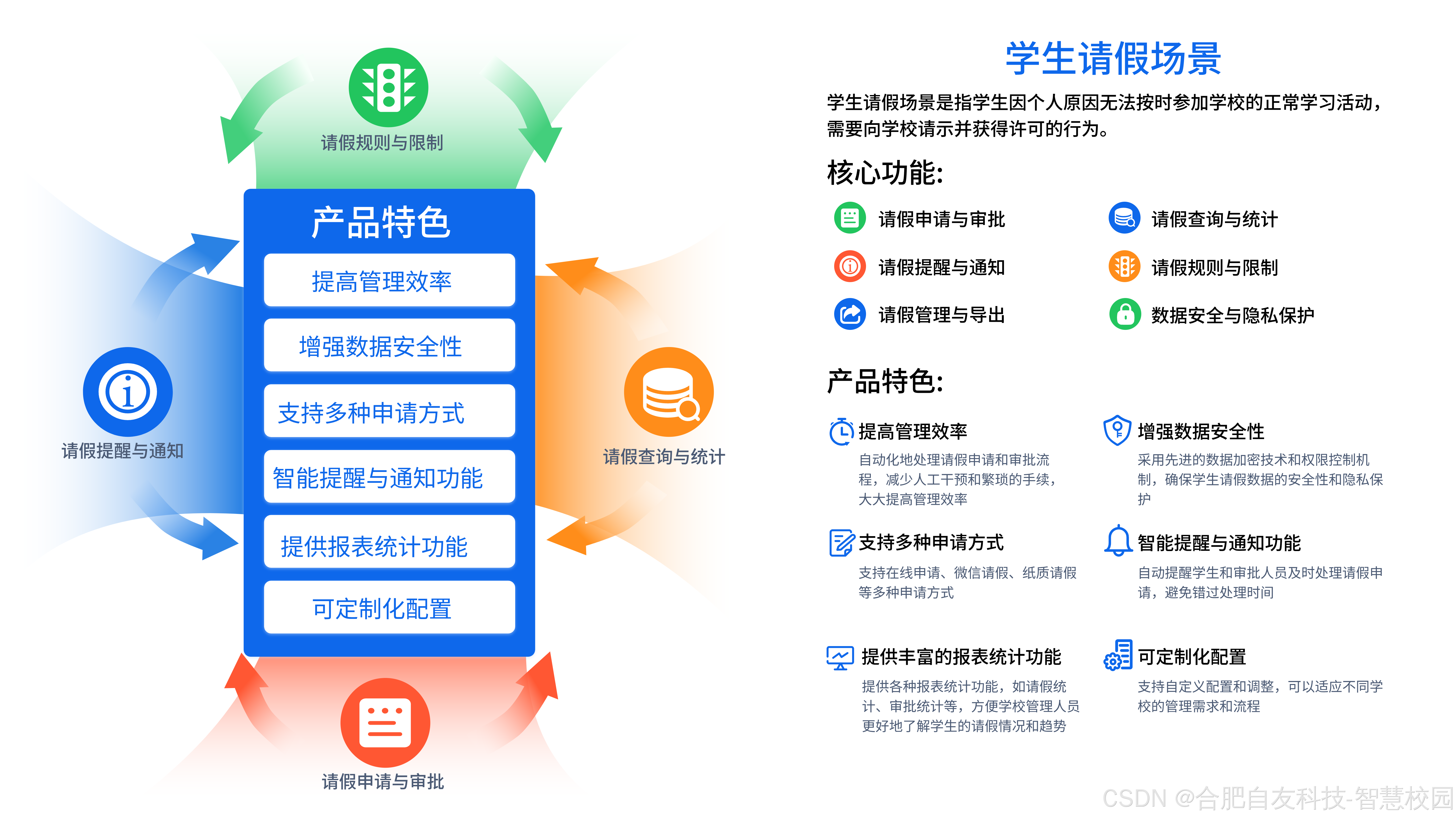 学生事务管理平台- 学工一体化综合管理平台 - 学工系统定制化开发方案-CSDN博客