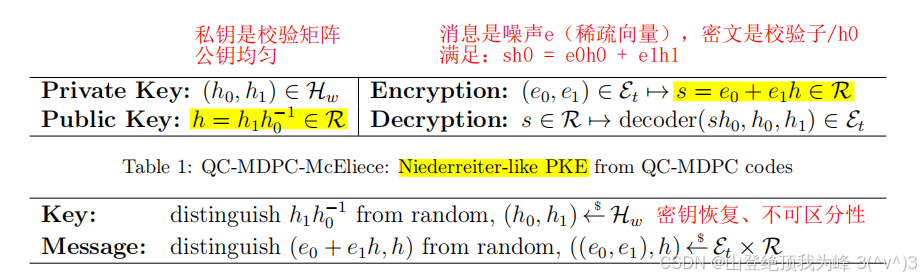 Code-based KEM：BIKE_qc-mdpc-CSDN博客
