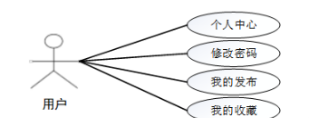 python+springboot+django/flask基于Spark的南昌房价数据分析系统-CSDN博客
