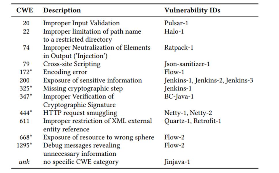 How Effective Are Neural Networks for Fixing Security Vulnerabilities论文分享_cwe325-缺少必要的加密步骤-CSDN博客