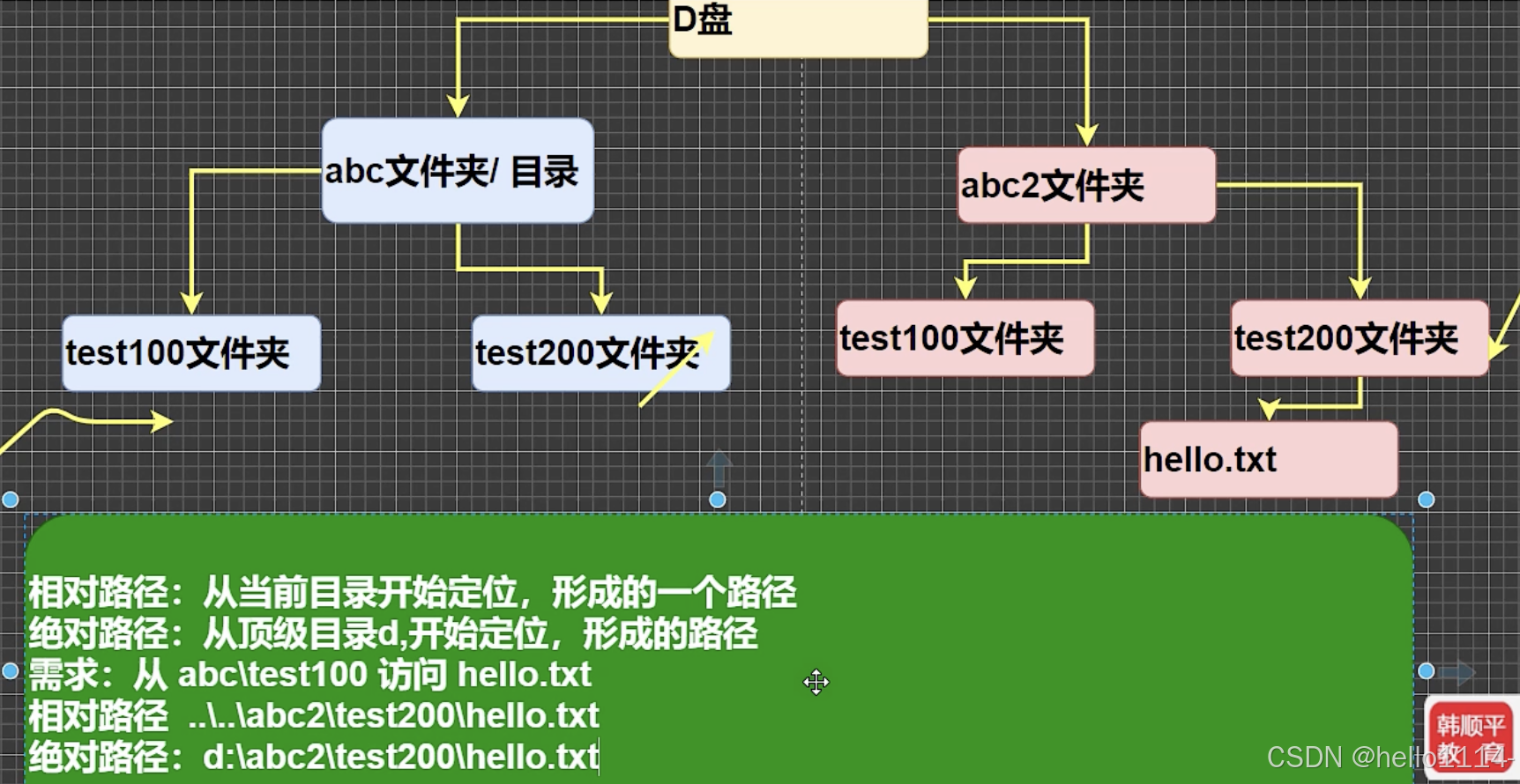 Java学习打卡-Day14-DOS、文档注释-CSDN博客