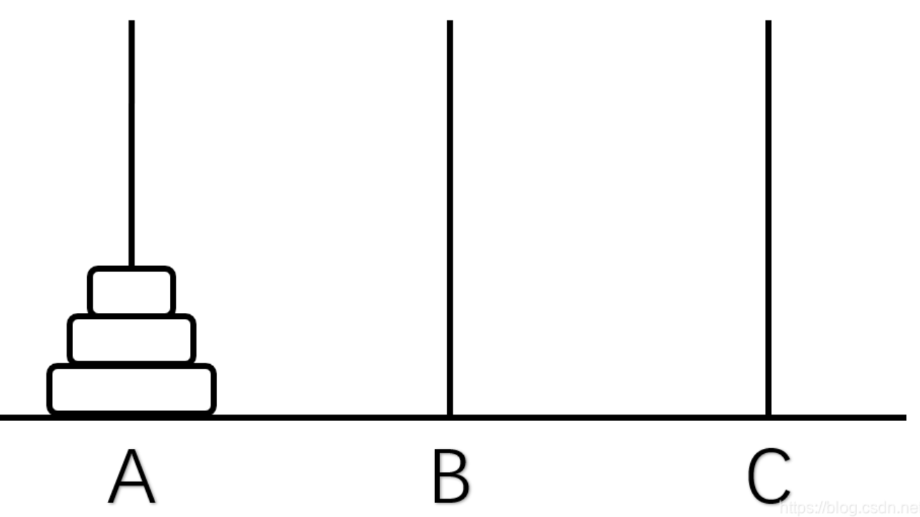 Python算法：递归python递归程序的特点 Csdn博客