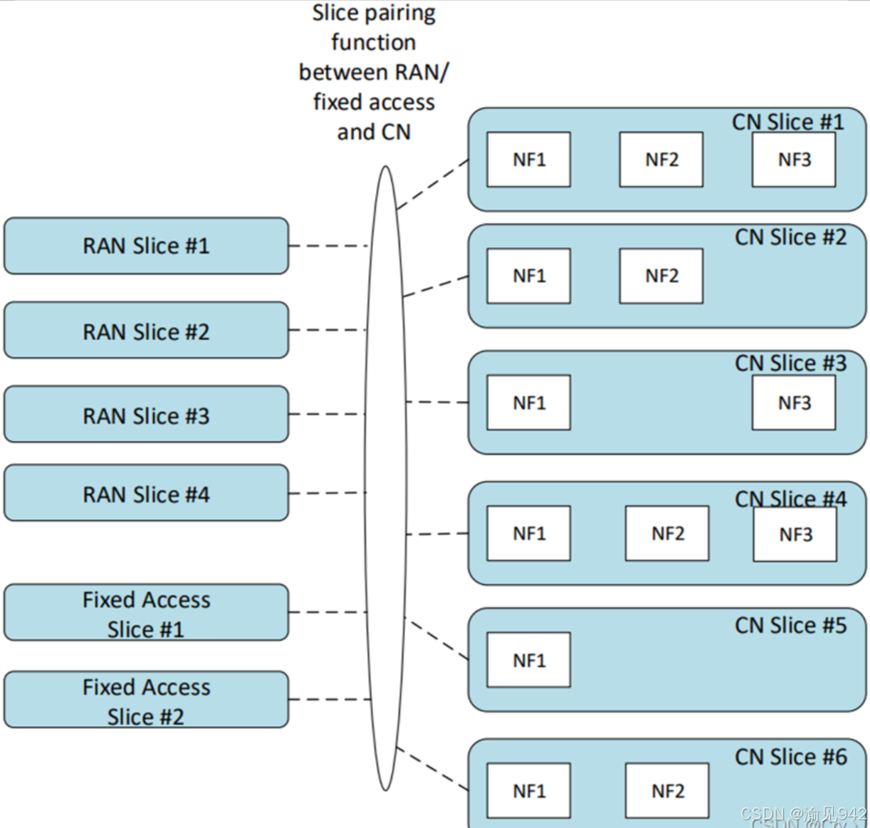 5G移动通信技术_5g csdn-CSDN博客