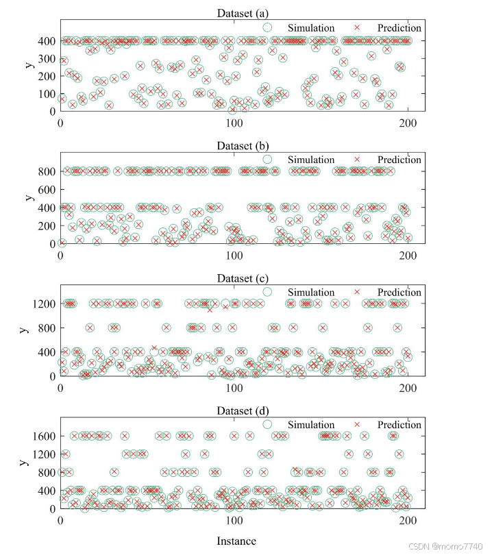 Deep Residual Learning for Nonlinear Regression-CSDN博客