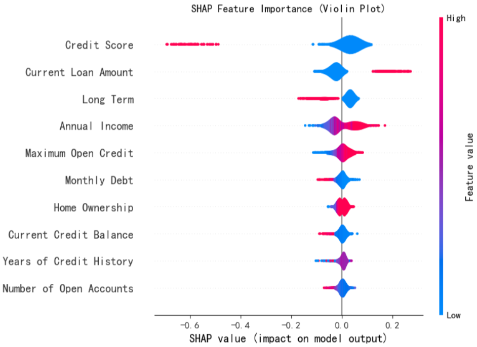 Python训练营打卡Day14-SHAP图的绘制_python shap plot-CSDN博客