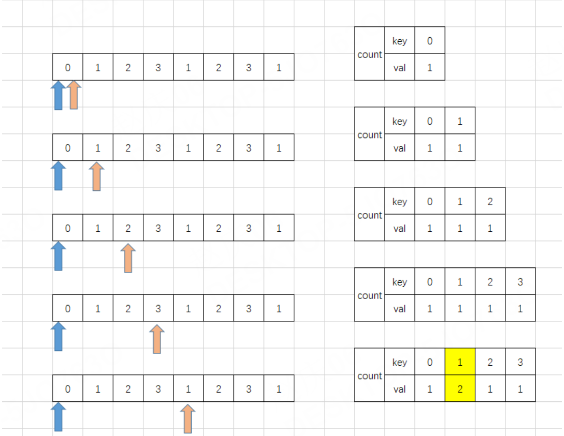 (新卷,200分)- 优雅子数组（Java & JS & Python）华为OD-CSDN博客