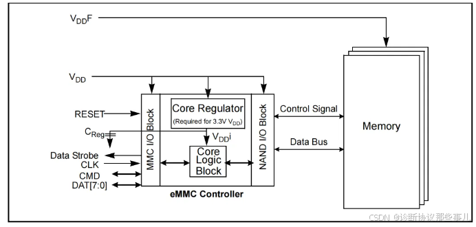 eMMC和UFS的基础知识与区别_emmc ufs-CSDN博客
