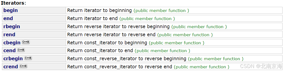 【C++入门（7）】vector_c++ vector函数-CSDN博客