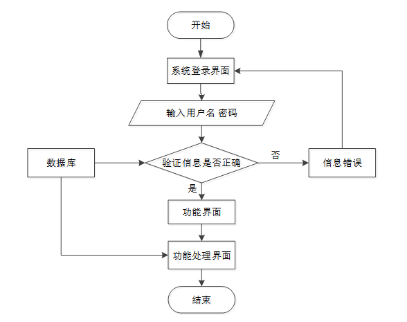 springboot校园失物招领系统--附源码18156-CSDN博客