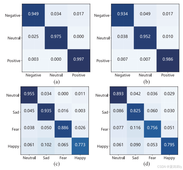 [TNNLS 2024]An Efficient Graph Learning System for Emotion Recognition Inspired by the Cognitive ...