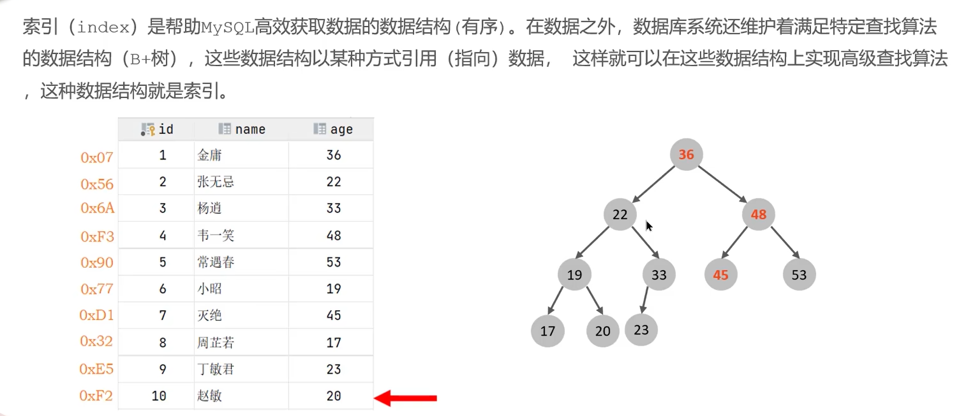 Java八股文面试 | MYSQL篇 】-CSDN博客