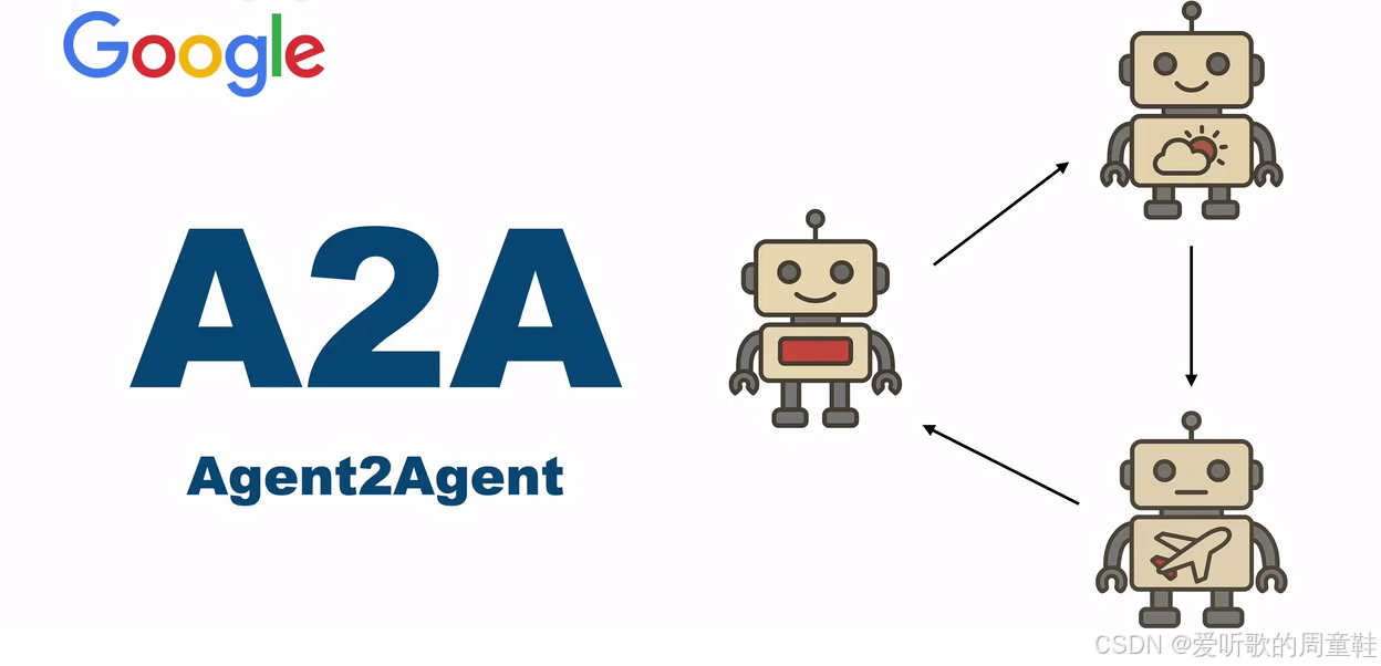 A2A协议深度解析 - 第 1 部分：双Agent同步调用场景_a2a agent-CSDN博客