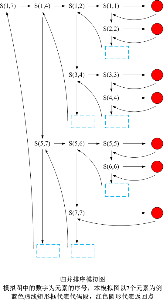 洛谷 P1177：【模板】排序 ← 归并排序模板代码_【模板】归并排序-CSDN博客