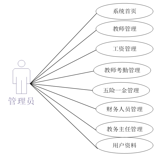 计算机毕业设计java教职工工资管理系统 基于spring Boot框架的教职工薪酬管理系统设计与实现 Spring Boot框架下教职工薪资管理系统开发与应用 Csdn博客