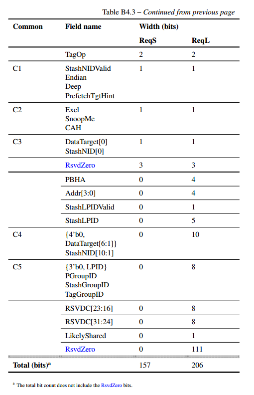 CHI (Chip-to-Chip) C2C 协议（翻译）_chi c2c-CSDN博客