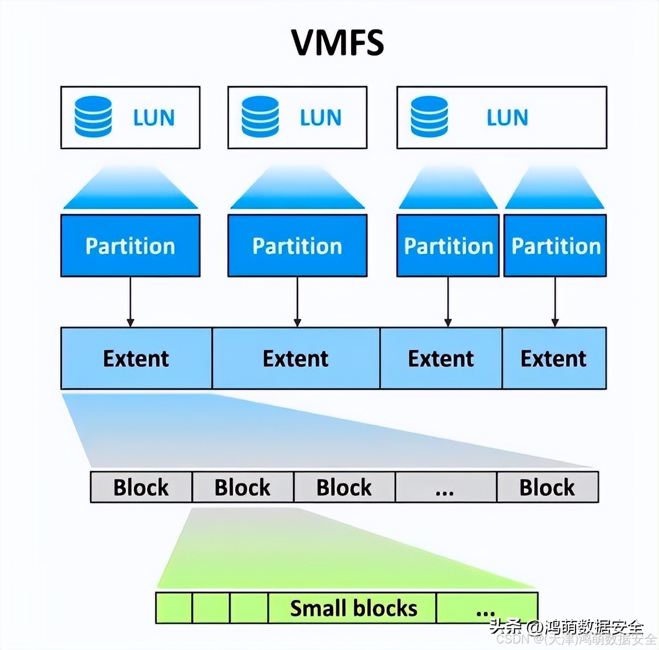 VMFS 文件系统，使用 ReclaiMe Pro 恢复 VMFS 系统-CSDN博客