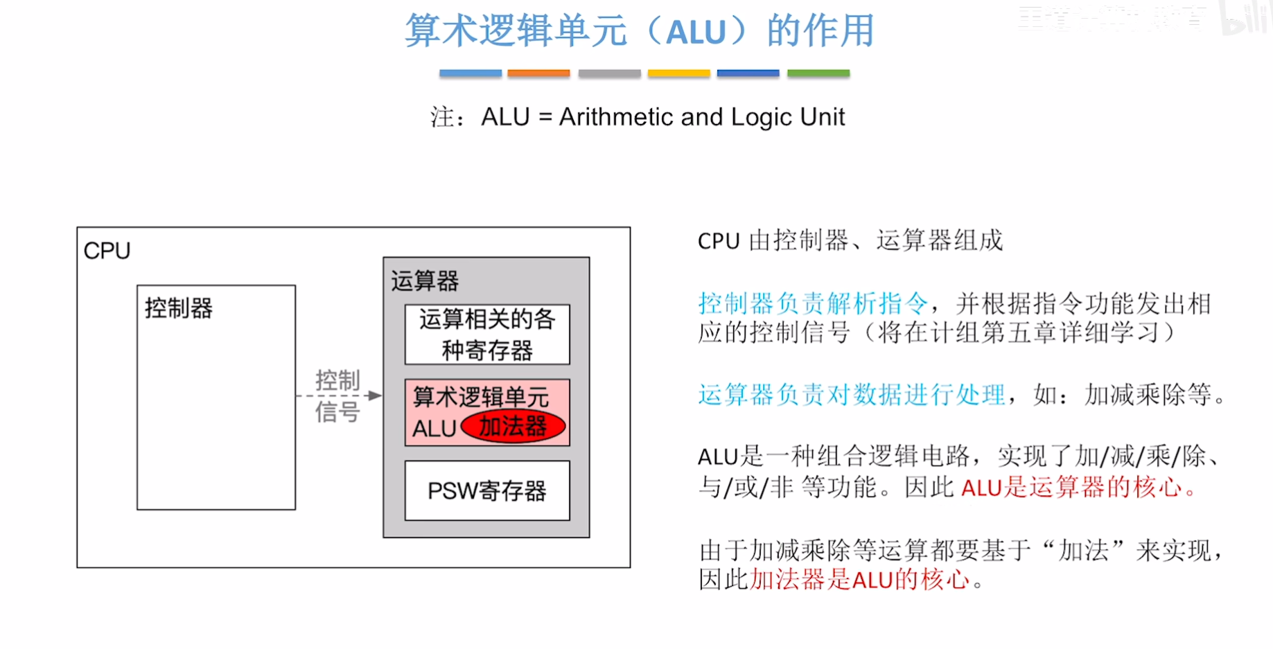 计算机组成原理(7) - 算数逻辑单元(ALU)_算术逻辑单元-CSDN博客