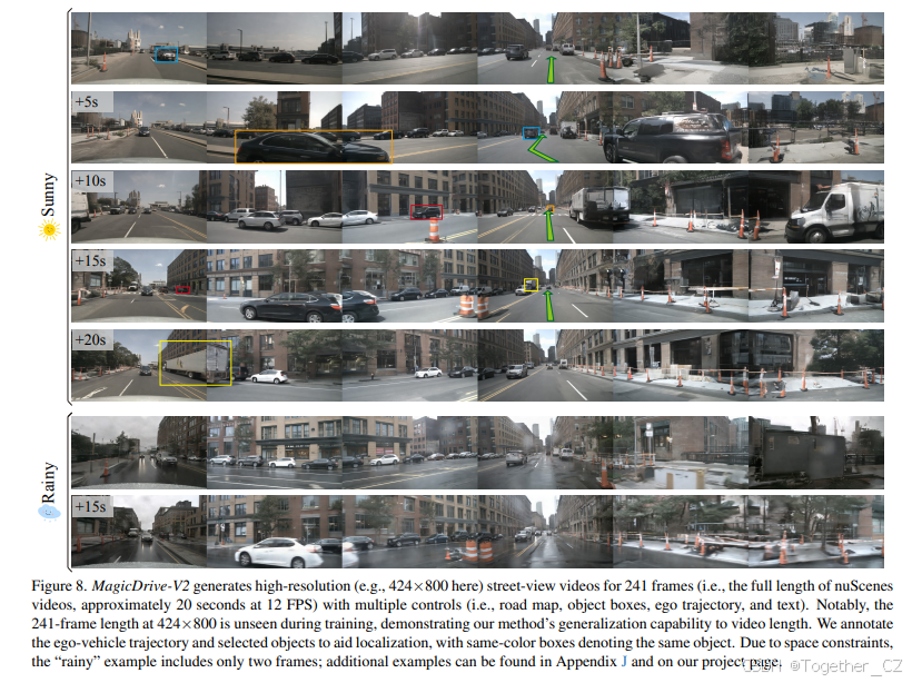 MagicDrive-V2: High-Resolution Long Video Generation for Autonomous Driving with Adaptive ...