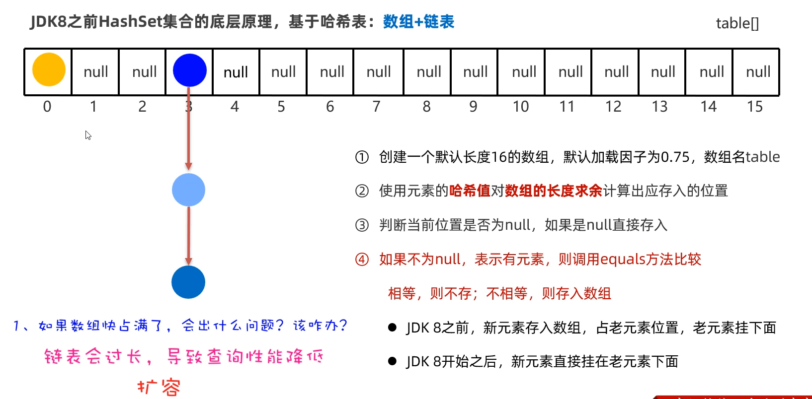 Java基础复习（javase进阶）第五章 集合框架 Csdn博客