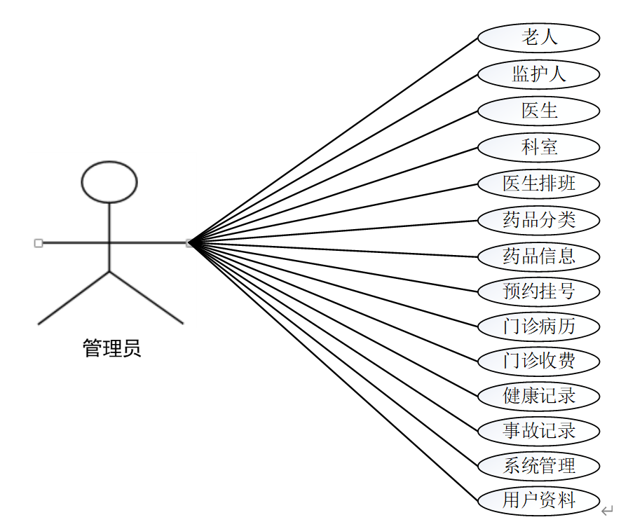 计算机毕业设计java独居老人健康管理系统 基于 Java 的独居老人智能健康监护系统设计 Java 驱动的独居老人健康管理与应急响应系统构建