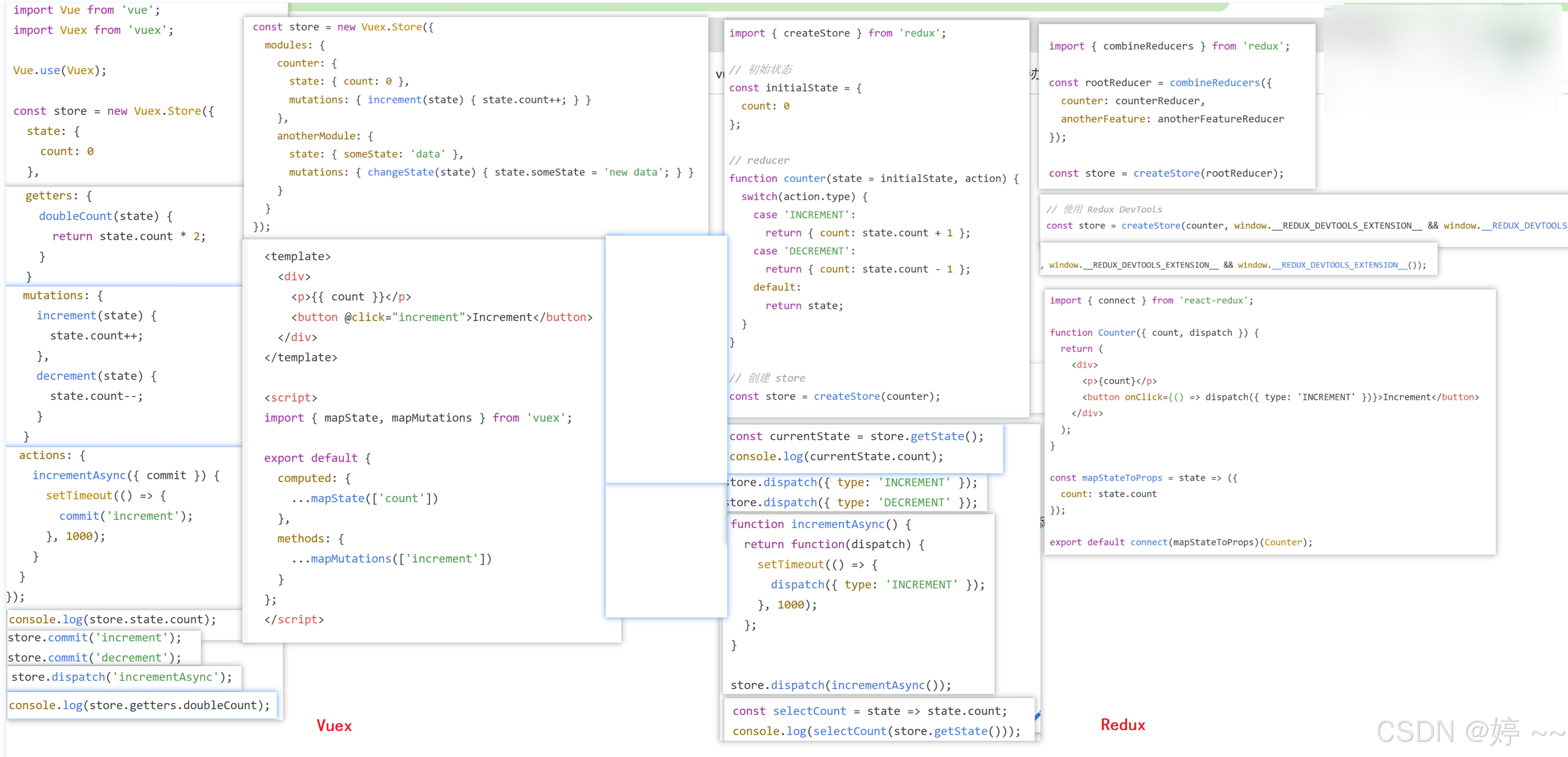 从Vuex的角度学Redux_用vuex的理念去学习redux-CSDN博客
