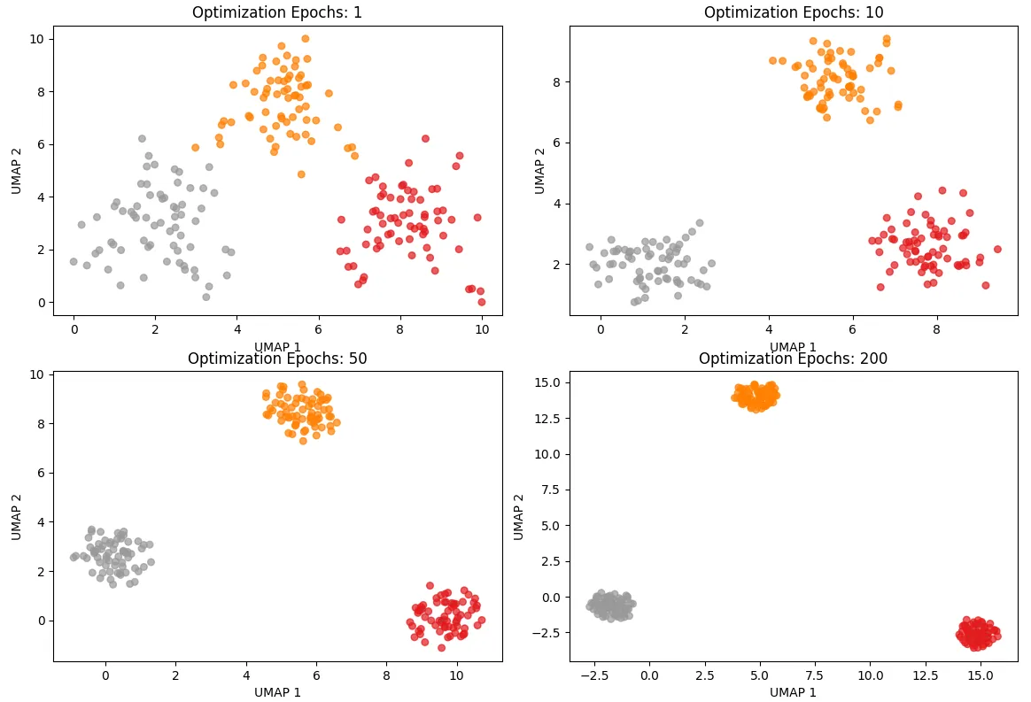 Apple 开源工具 - Embedding Atlas 的测试体验-CSDN博客