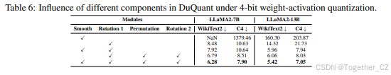 DuQuant:Distributing Outliers via DualTransformation Makes Stronger Quantized LLMs双重变换实现更强大的量化大型 ...