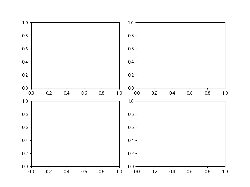 【Matplotlib】plt.figure() 函数：创建一个新的画布（Figure）-CSDN博客
