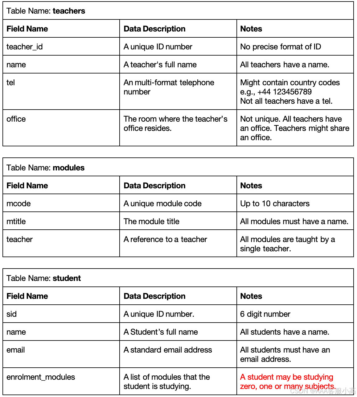 Lecture 2 - Lab 1-CSDN博客