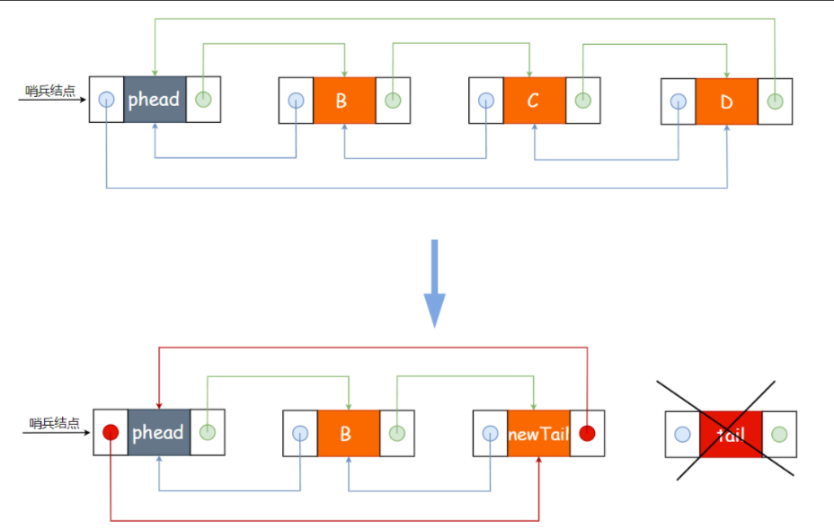 [数据结构——lesson4.双向链表]-CSDN博客