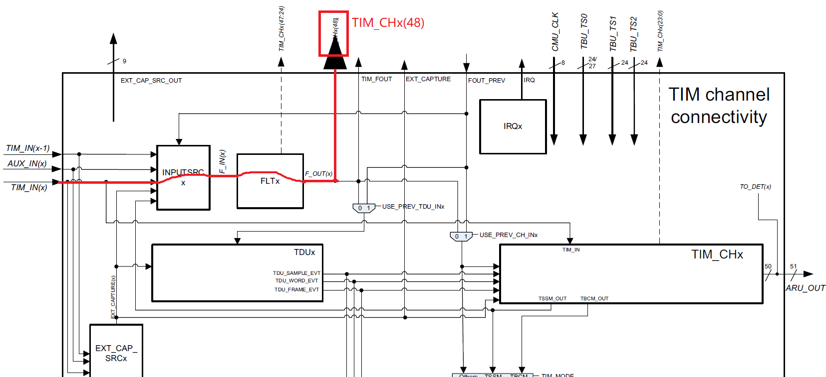 三相直流无刷电机（带HALL传感器）BLDC控制一-CSDN博客