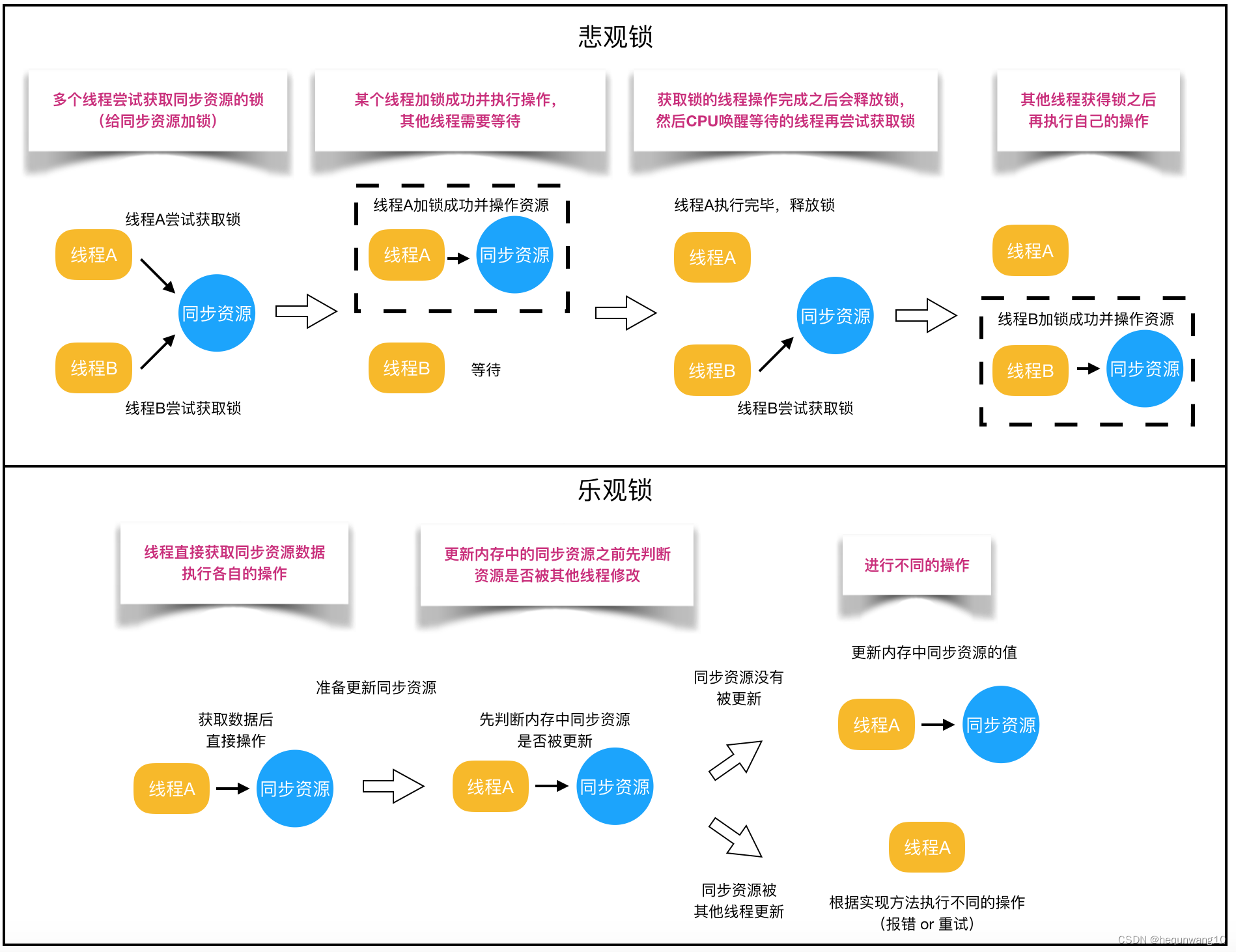 Java，八股，cv，算法——双非研0四修之路day18-CSDN博客