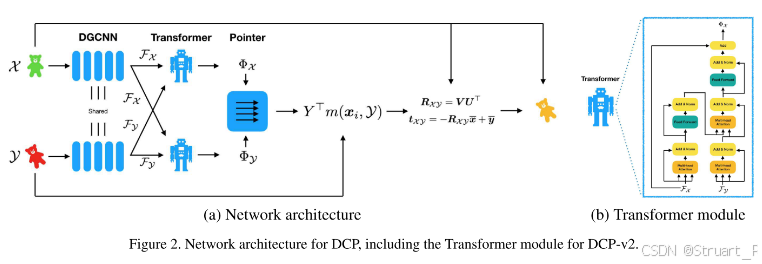 SE(3) Diffusion Model-based Point Cloud Registrationfor Robust 6D Object Pose Estimation 论文解读-CSDN博客