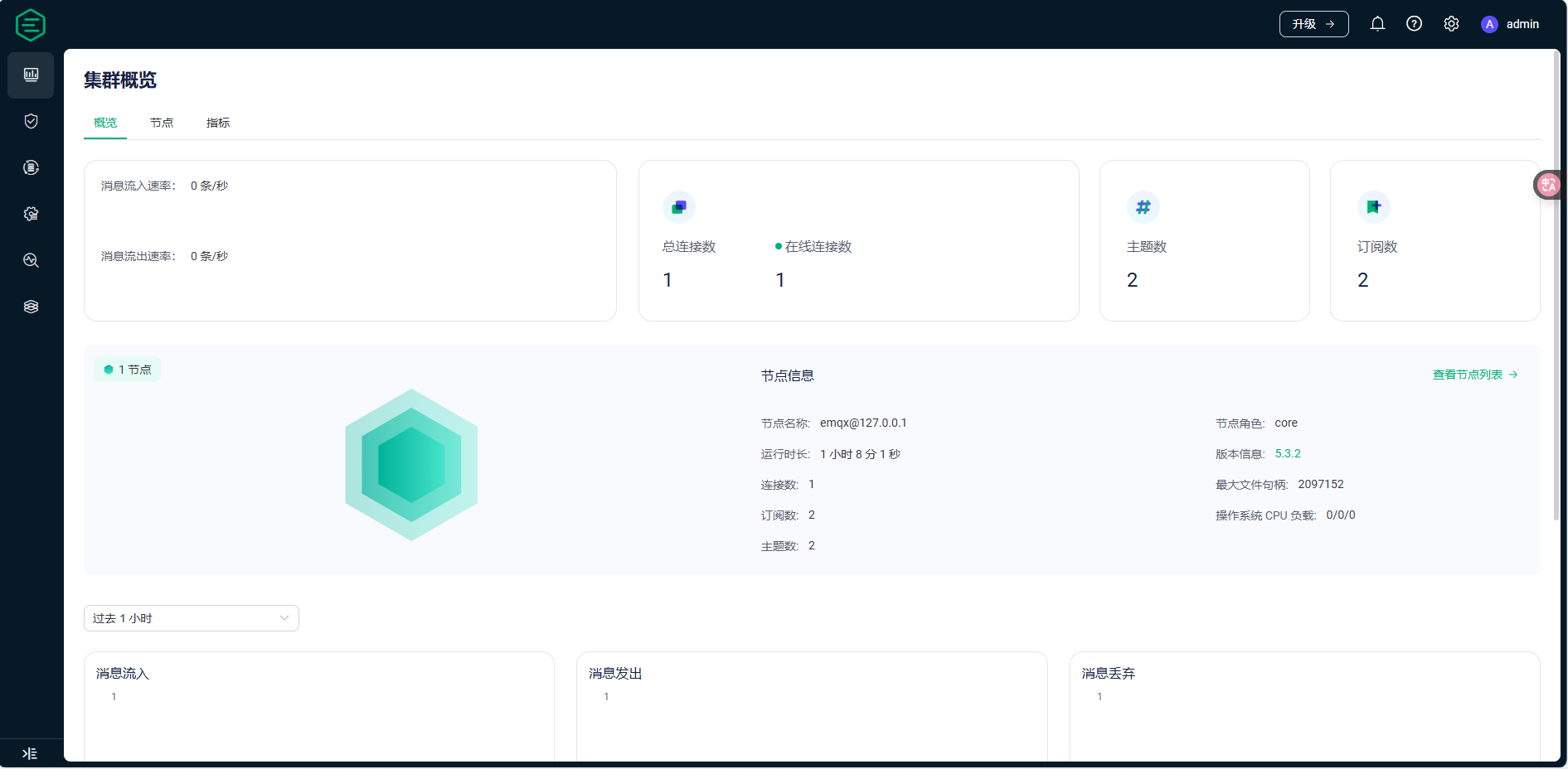 【ThingsBoard初体验】ThingsBoard IoT Gateway的使用_thingsboard gateway-CSDN博客