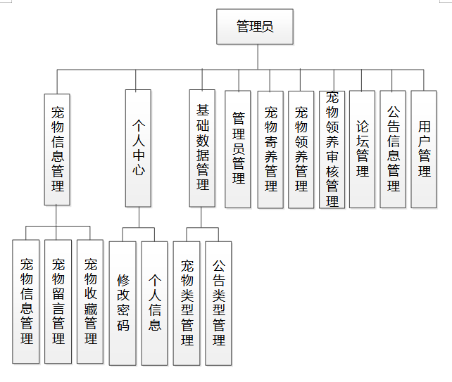 2026毕设选题-基于Spring Boot的北海流浪动物管理系统设计与实现-CSDN博客