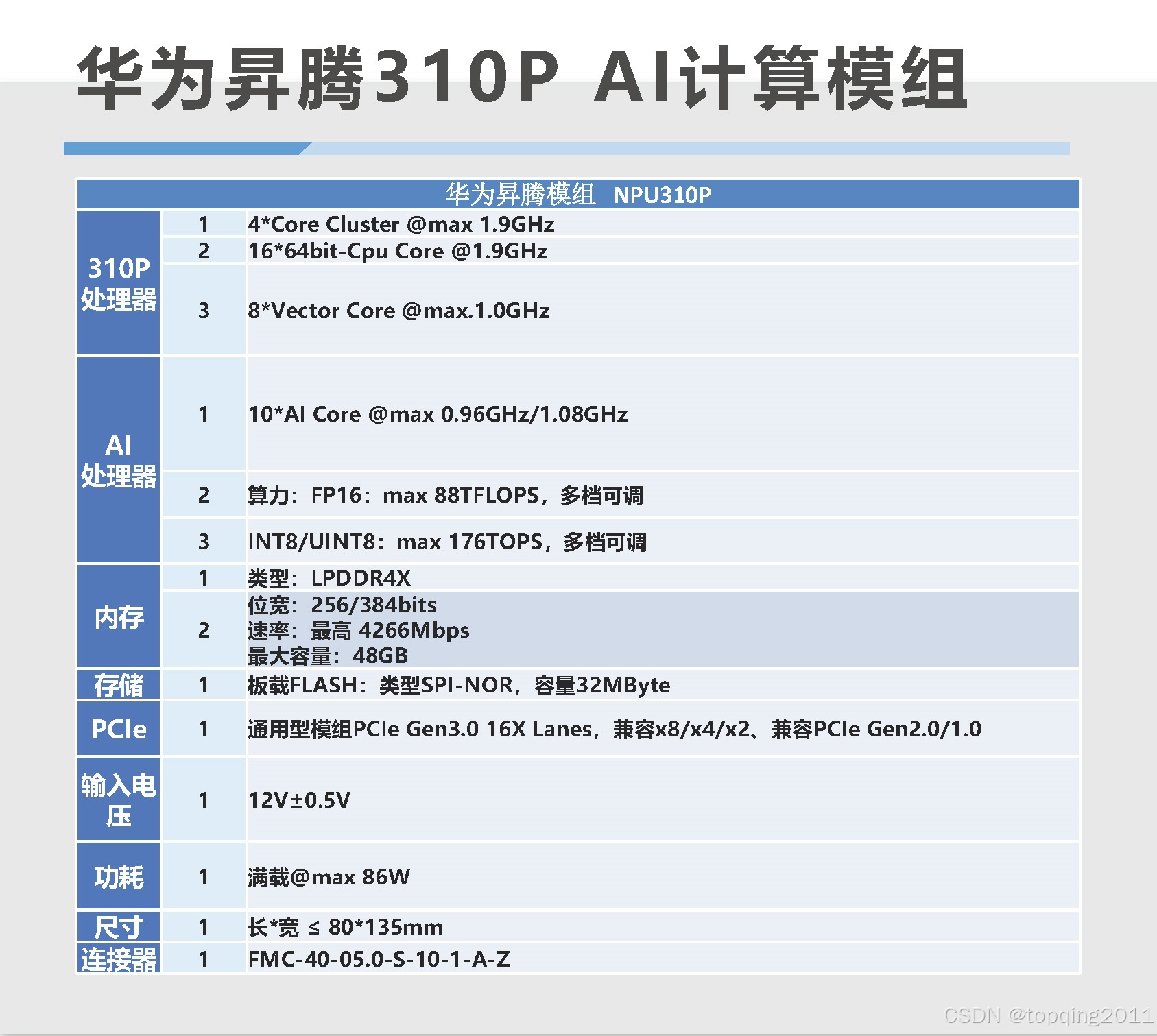 华为昇腾 310P AI 计算模块，定制方案参考-CSDN博客