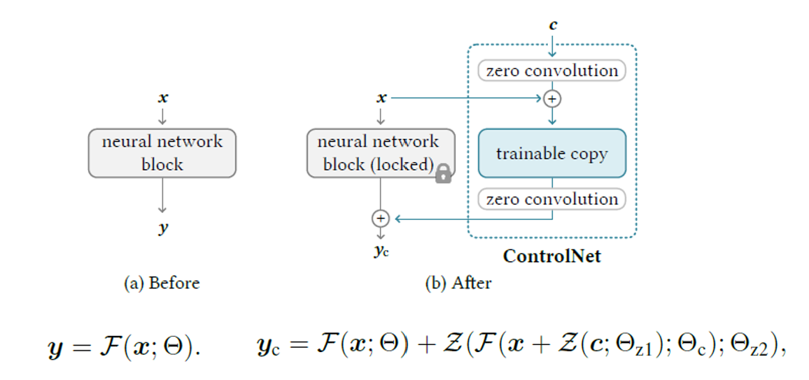 ControlNet-CSDN博客