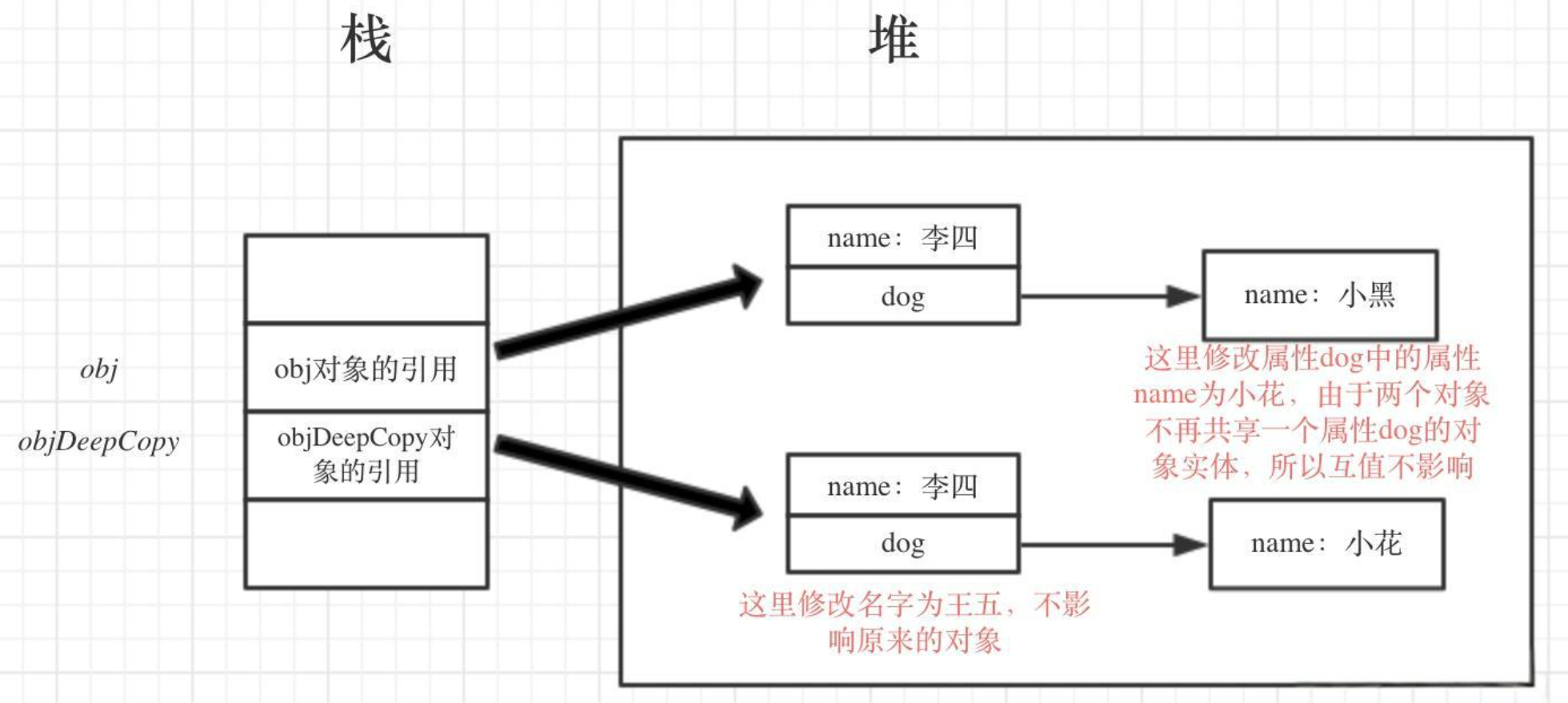 Java 深拷贝与浅拷贝：原理、实现与应用场景详解_java 深度拷贝-CSDN博客