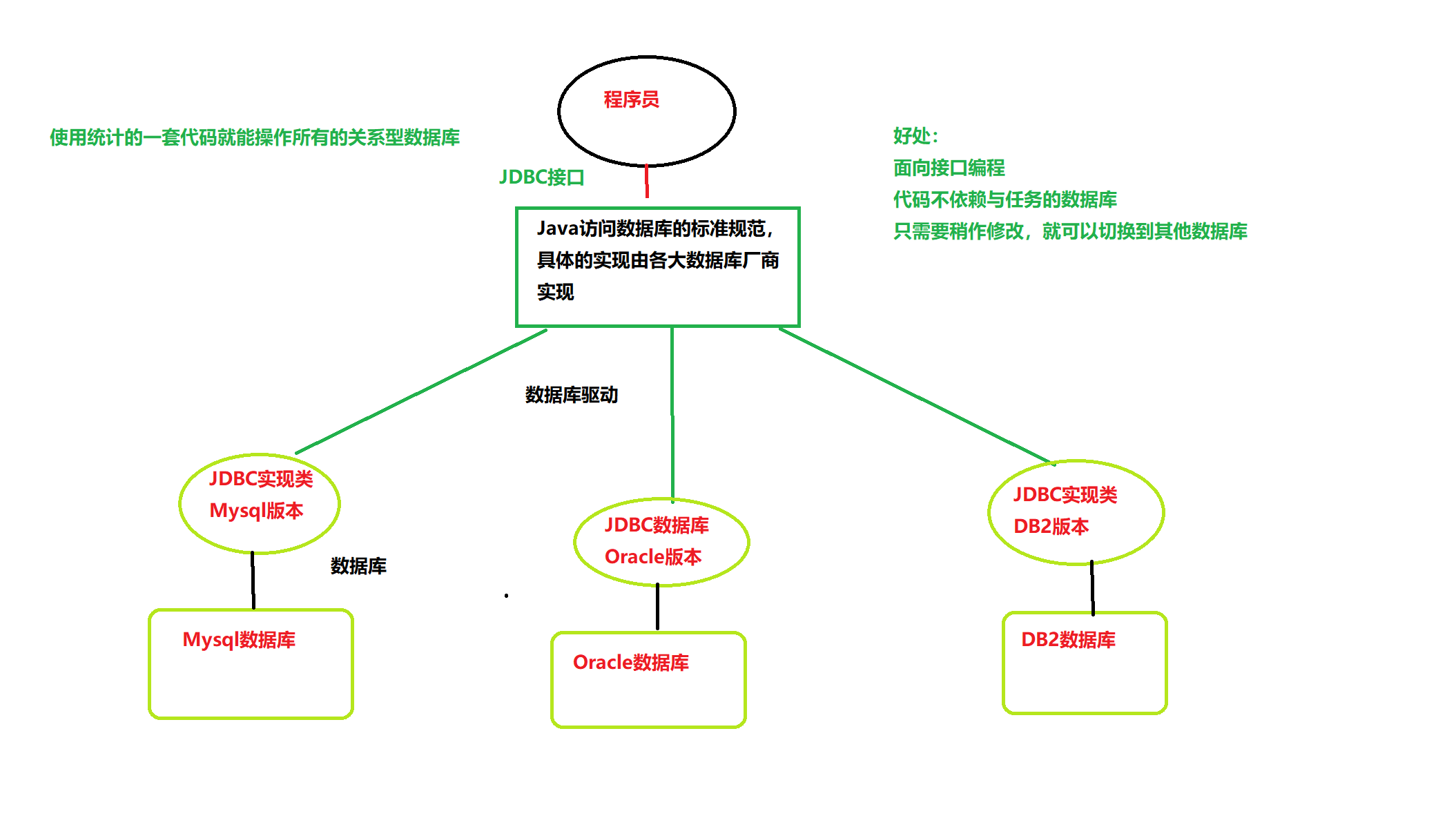 Mysql的JDBC编程（超详细）_python jdbc mysql-CSDN博客