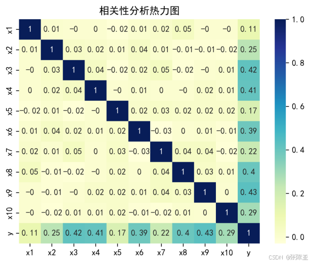 Python实现HPSO-TVAC优化算法优化支持向量机SVR回归模型项目实战_python svr算法-CSDN博客