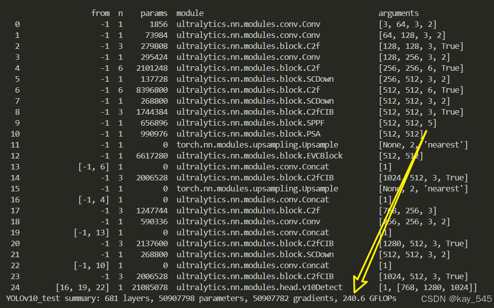 YOLOv10改进 | 注意力机制| 对密集和小目标友好的EVAblock_yolov10, ultralytics 提高小目标精度-CSDN博客