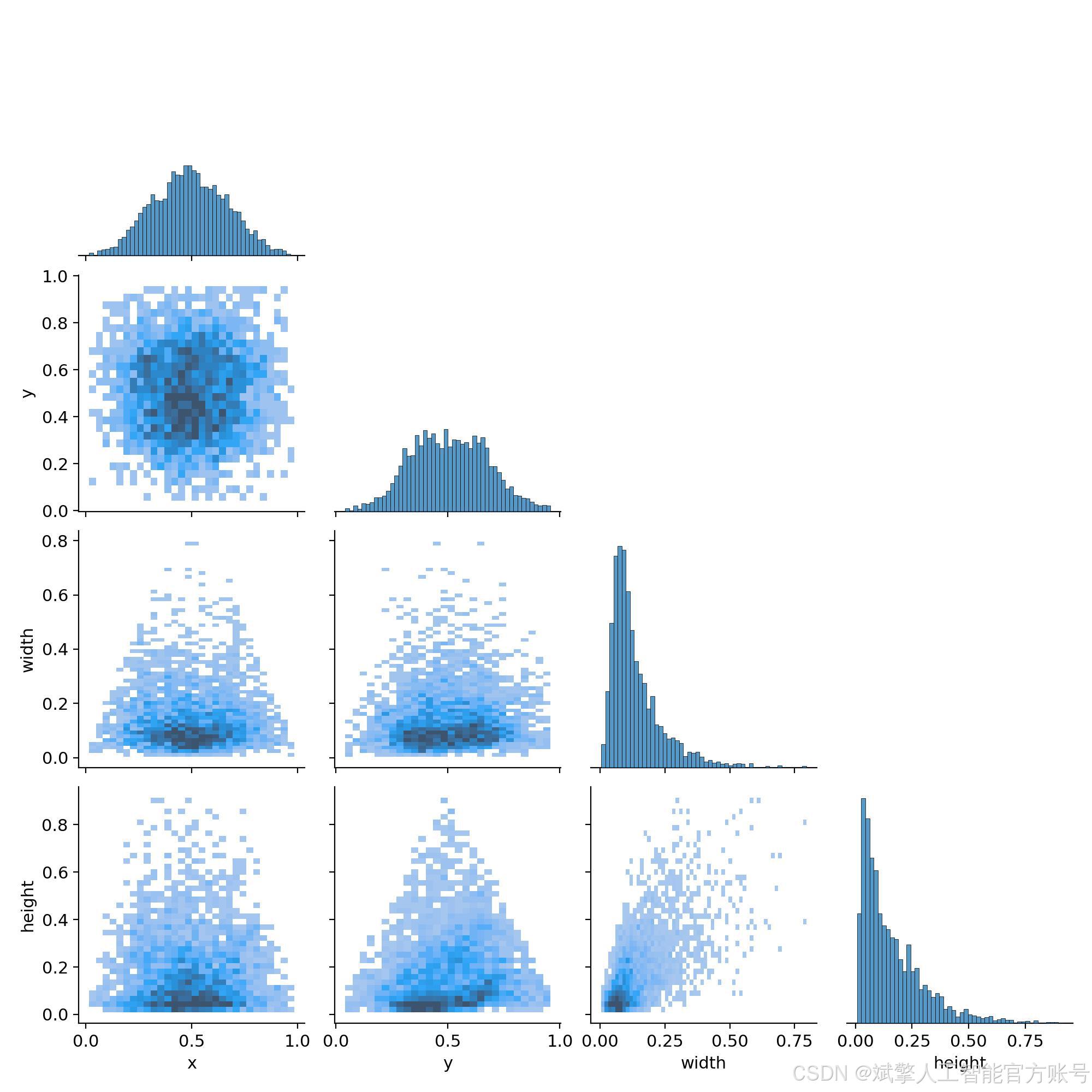 基于深度学习YOLOv12的手机吸烟水杯检测系统（YOLOv12+YOLO数据集+UI界面+登录注册界面+Python项目源码+模型）_喝水 ...