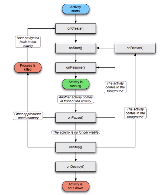 Android 开发 - 活动 Activity（启停活动页面、Activity 生命周期、Activity 启动模式、Intent、显式 Intent\隐式 Intent）-CSDN博客