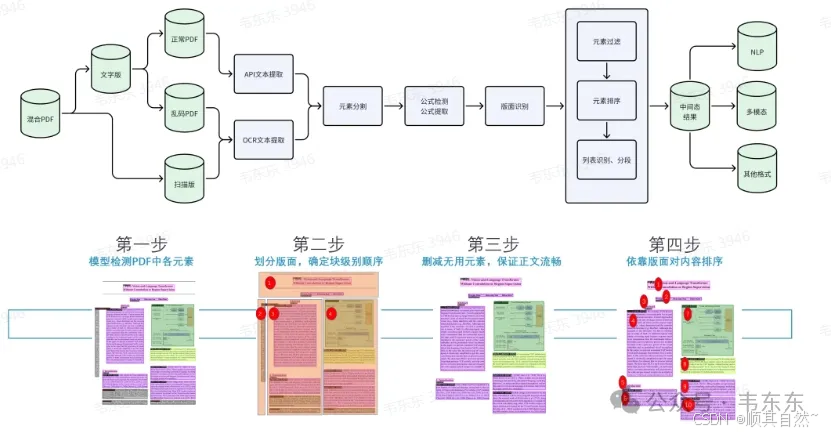 MinerU技术原理_mineru原理-CSDN博客