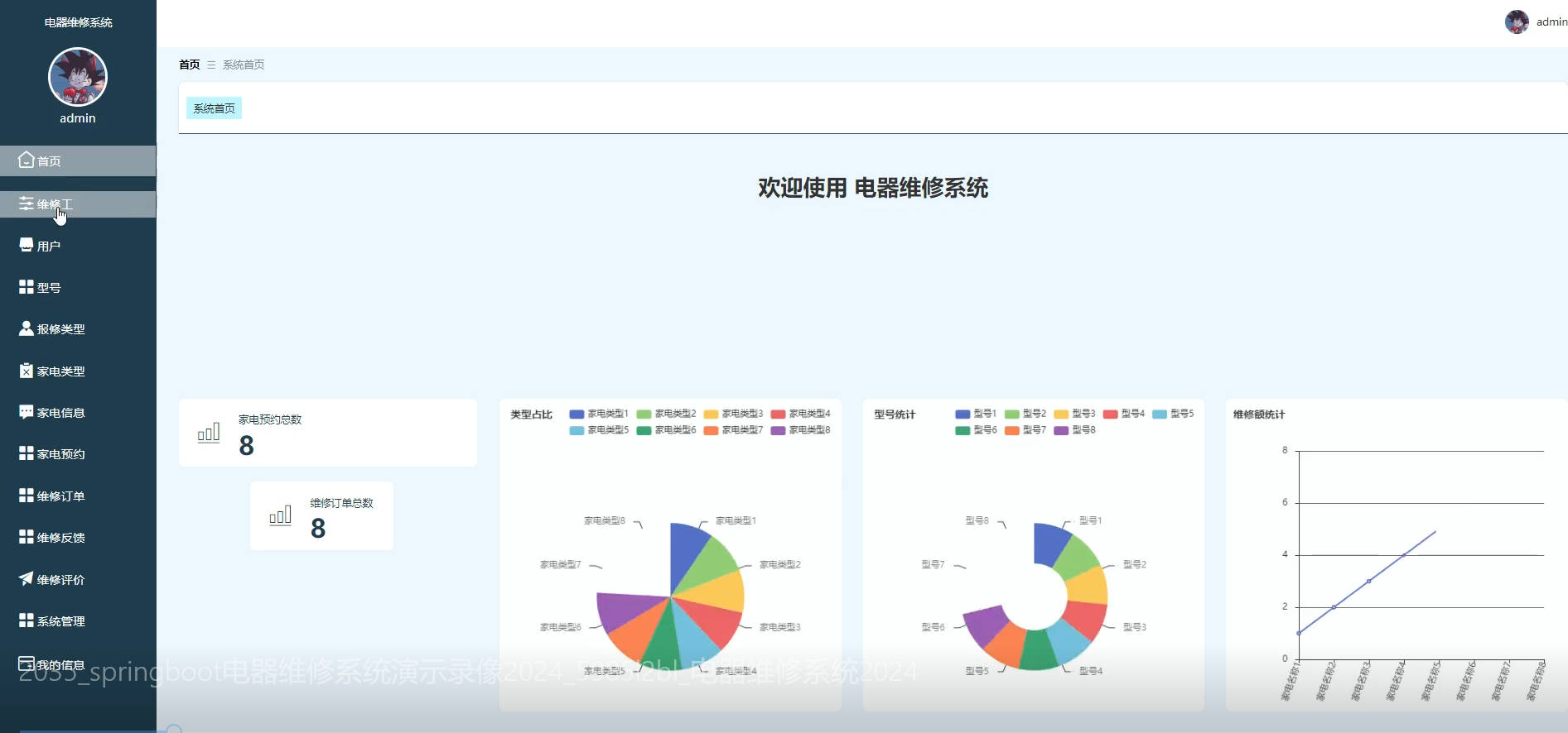 基于springbootvue的家电维修系统数据可视化设计和实现源码论文部署 Csdn博客