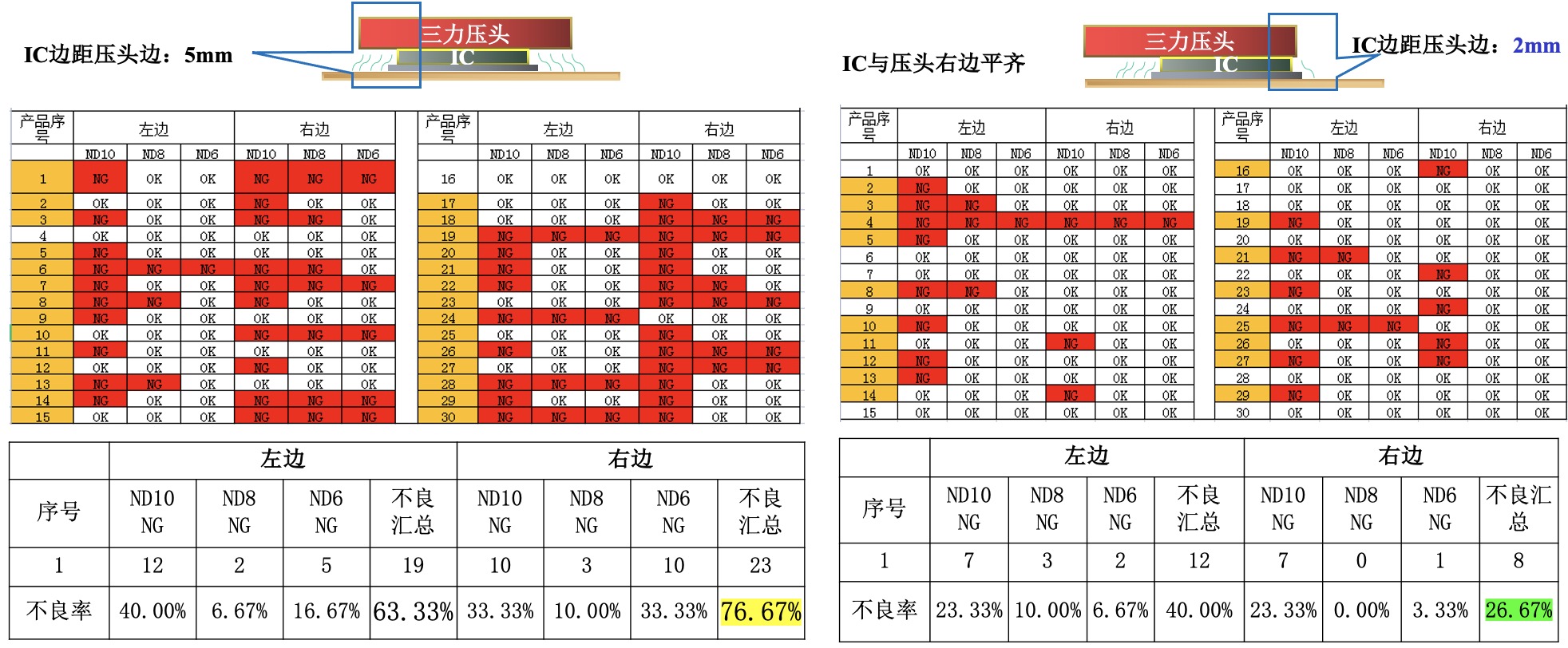 COG Bonding 对Mura产生影响程度_cog mura-CSDN博客